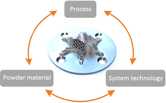 Laser-based Additive Manufacturing - Center of Advanced Materials and ...